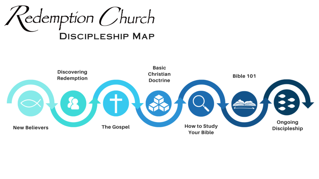 Discipleship Map - Redemption Church